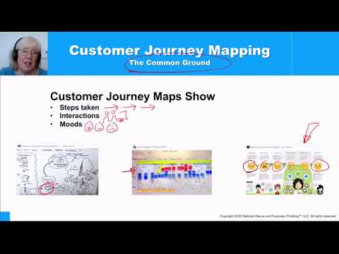 AVT for CUSTOMER JOURNEY MAPPING – NapkinAcademy